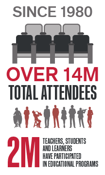 A New Performance Home - TPAC®